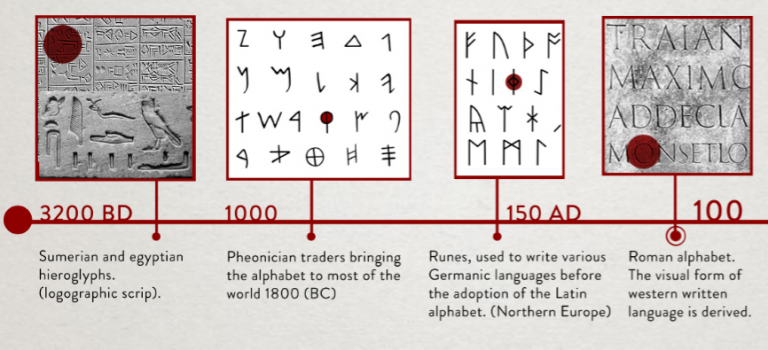 Latin alphabet, the most widely used alphabetic writing system in the ...
