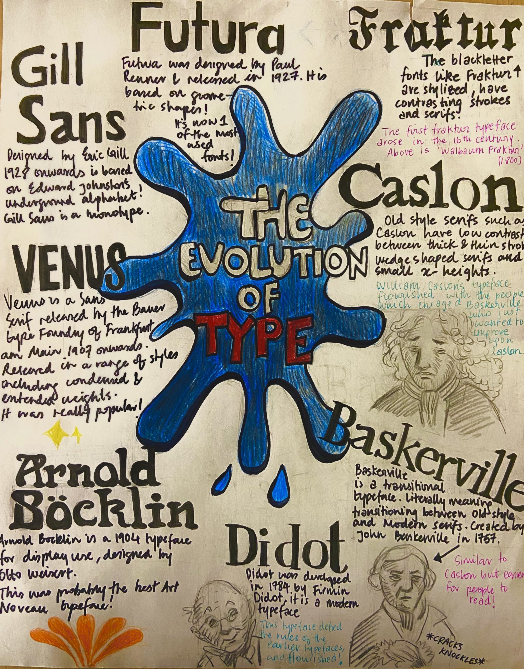 Historical type identification poster – Ananya Eriyat