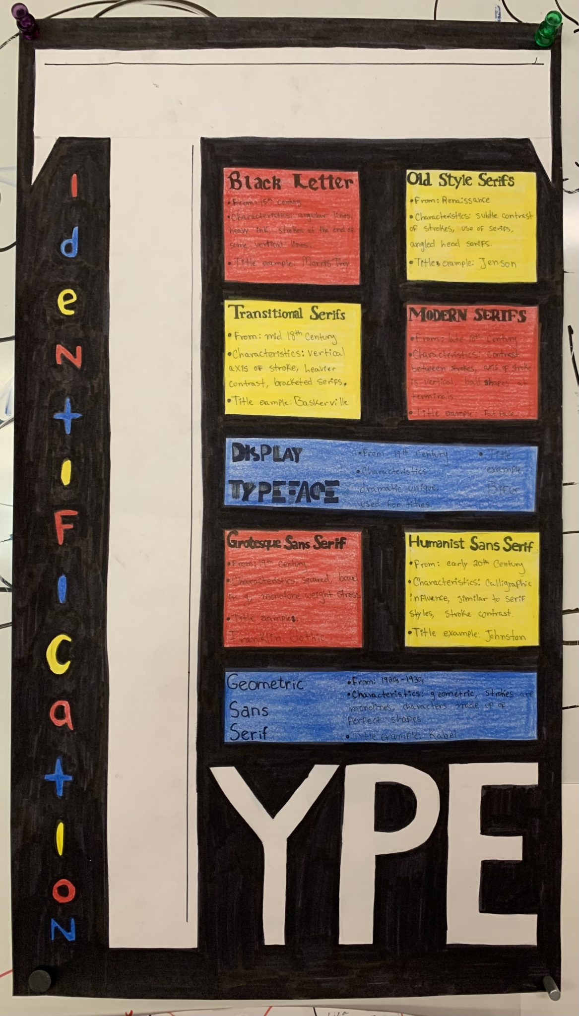 Type Identification Poster – Catherine Rosales