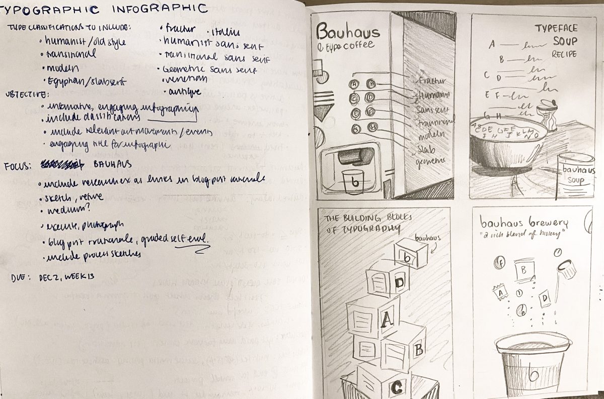 “type soup” infographic – Celina Zhong