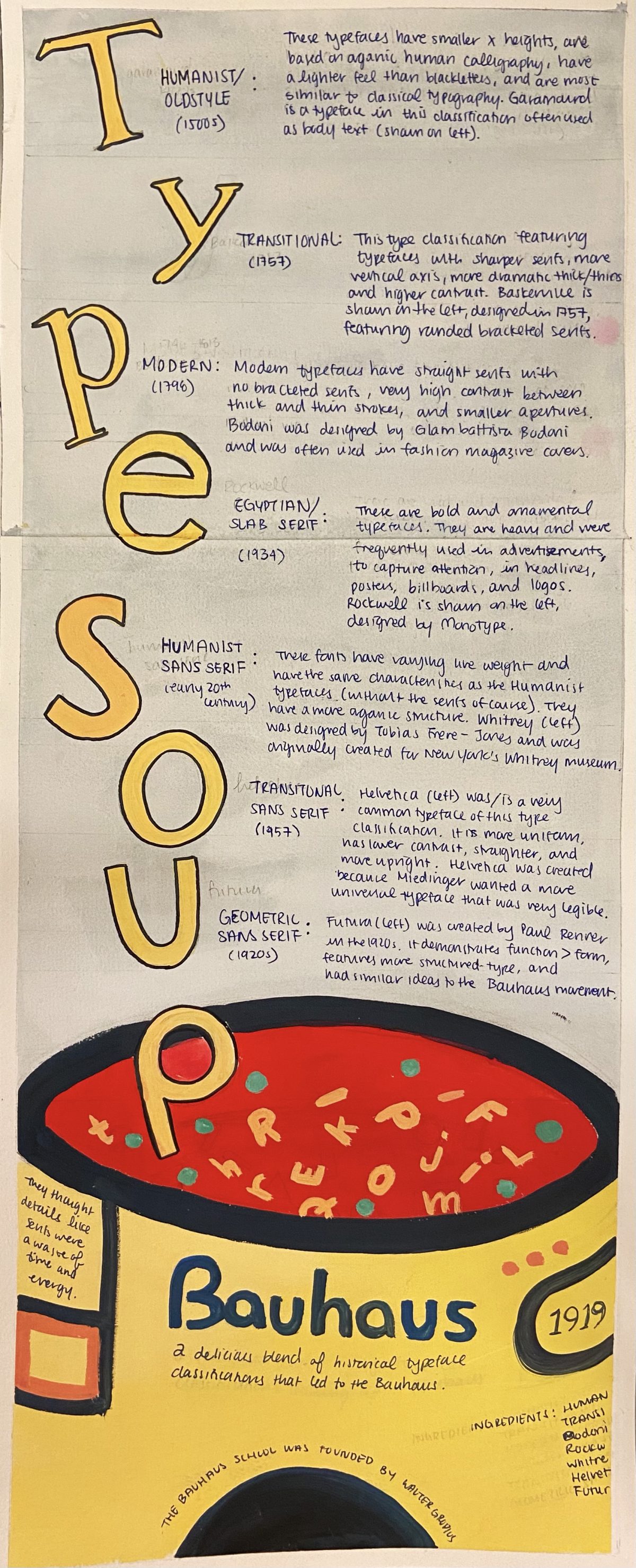 “type soup” infographic – Celina Zhong
