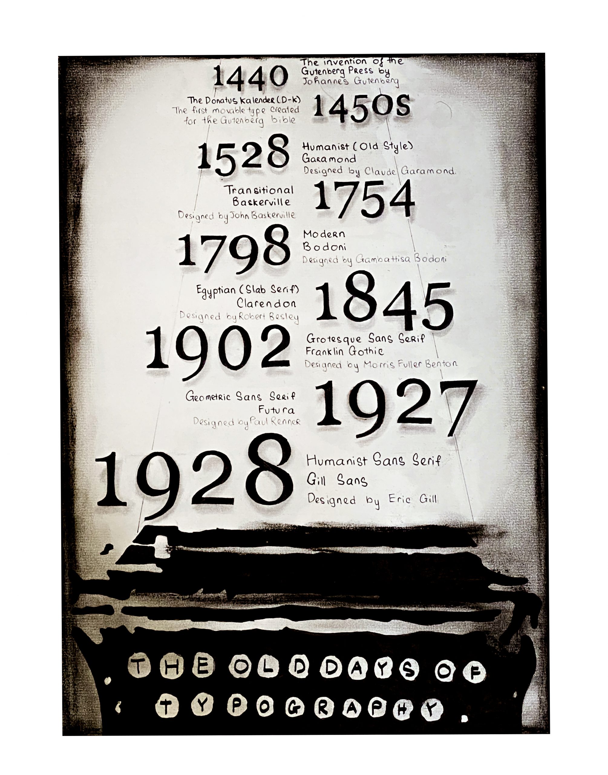 First Ever Infographic Poster – Alex Nguyen