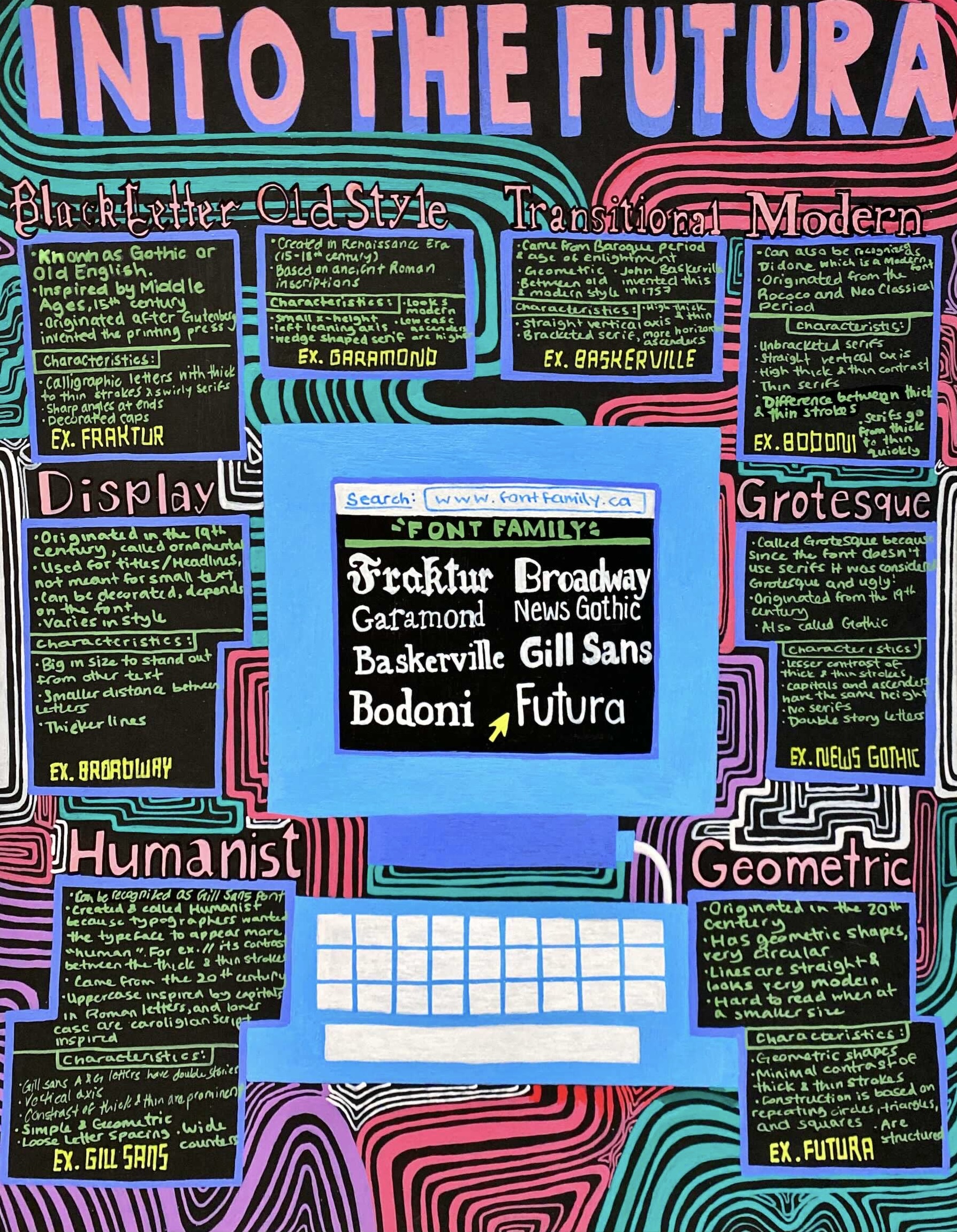 Historial Type Identification Poster – Makayla Crenshaw