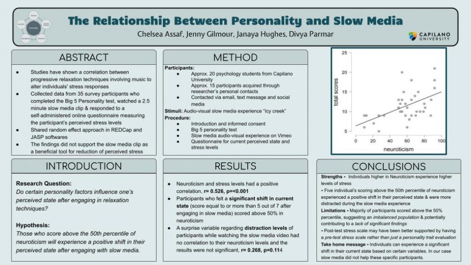The Relationship Between Personality and Slow Media – Research Methods ...