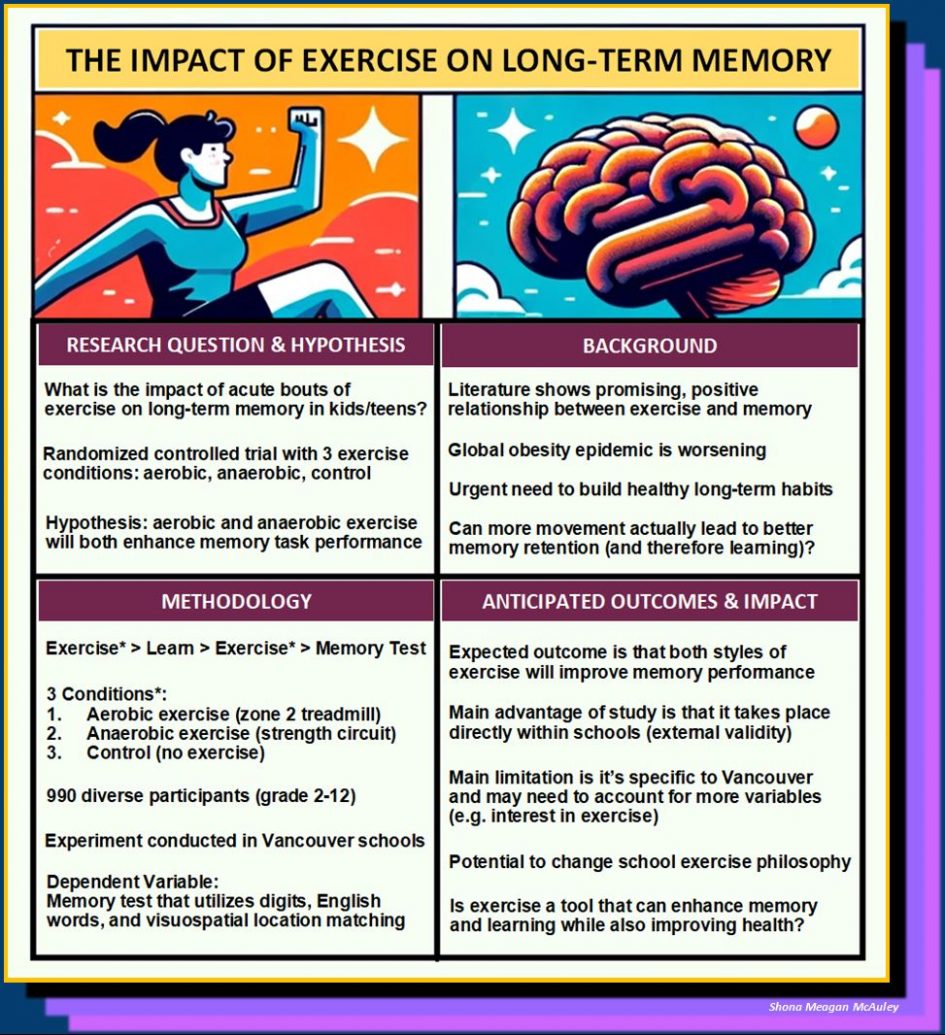 The Impact of Exercise on Long Term Memory – Research Methods in ... The Impact of Exercise on Long Term Memory – Research Methods in ...