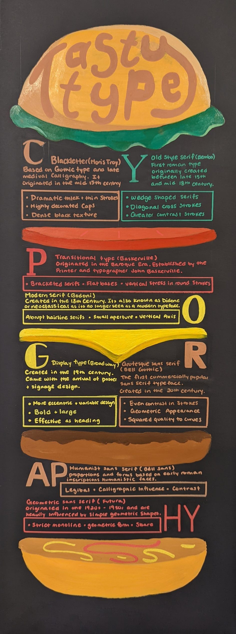 Historical Type Poster – Tasty Type – Samantha Hall