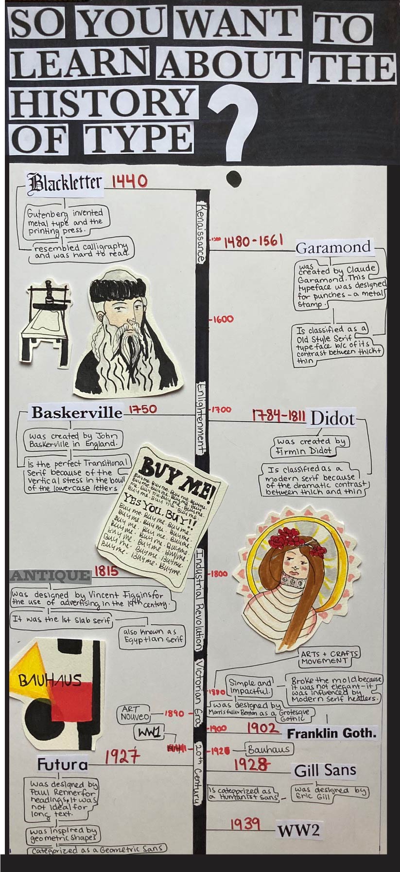 Typography Infographic Timeline – Sarah Harley