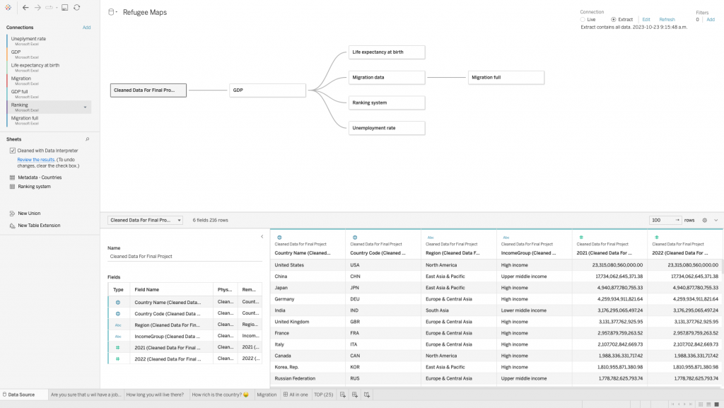 Portfolio for Data Analyst Position – Business Administration Student