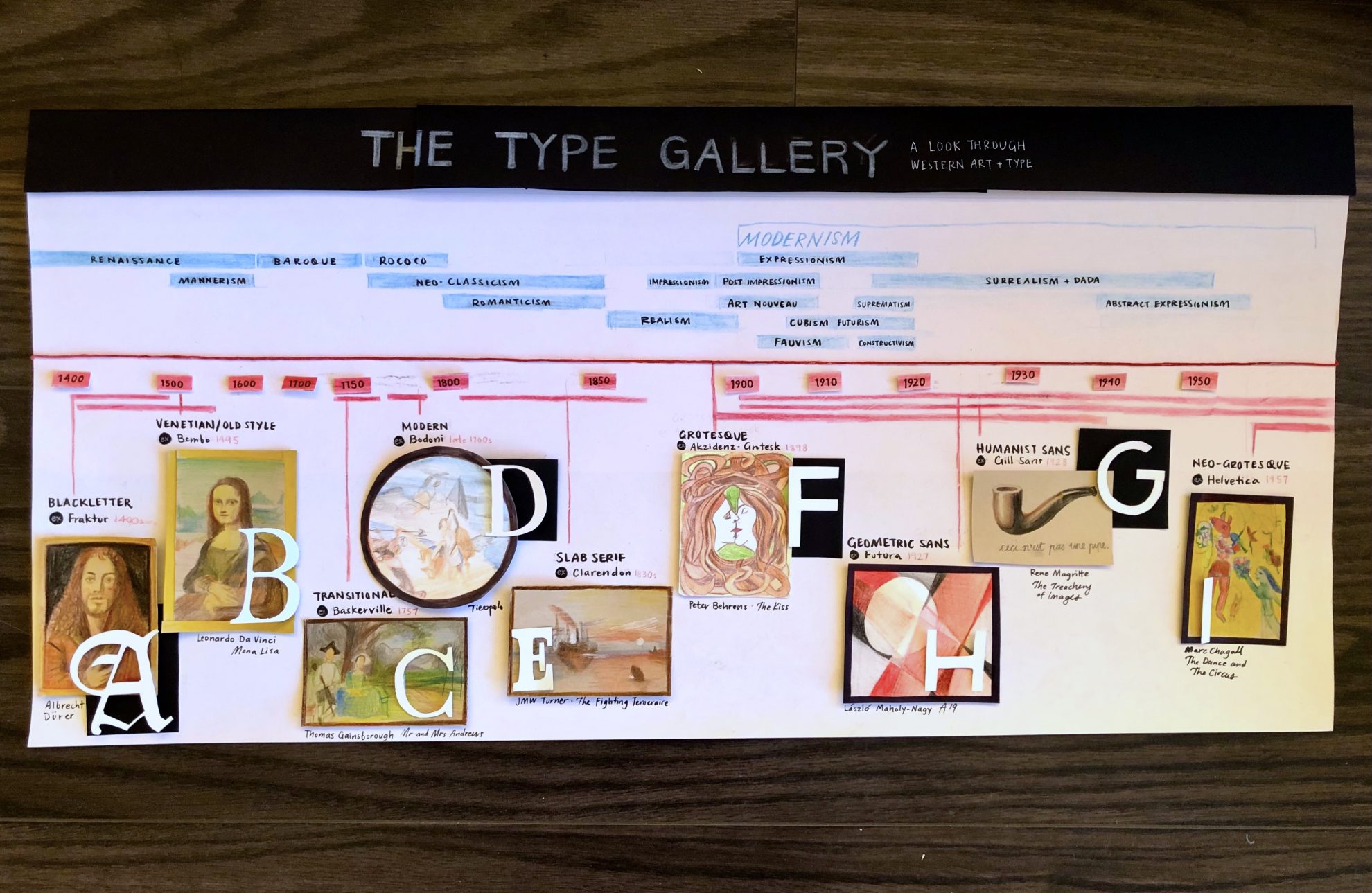 Typography Infographic – Tiffany Zhong